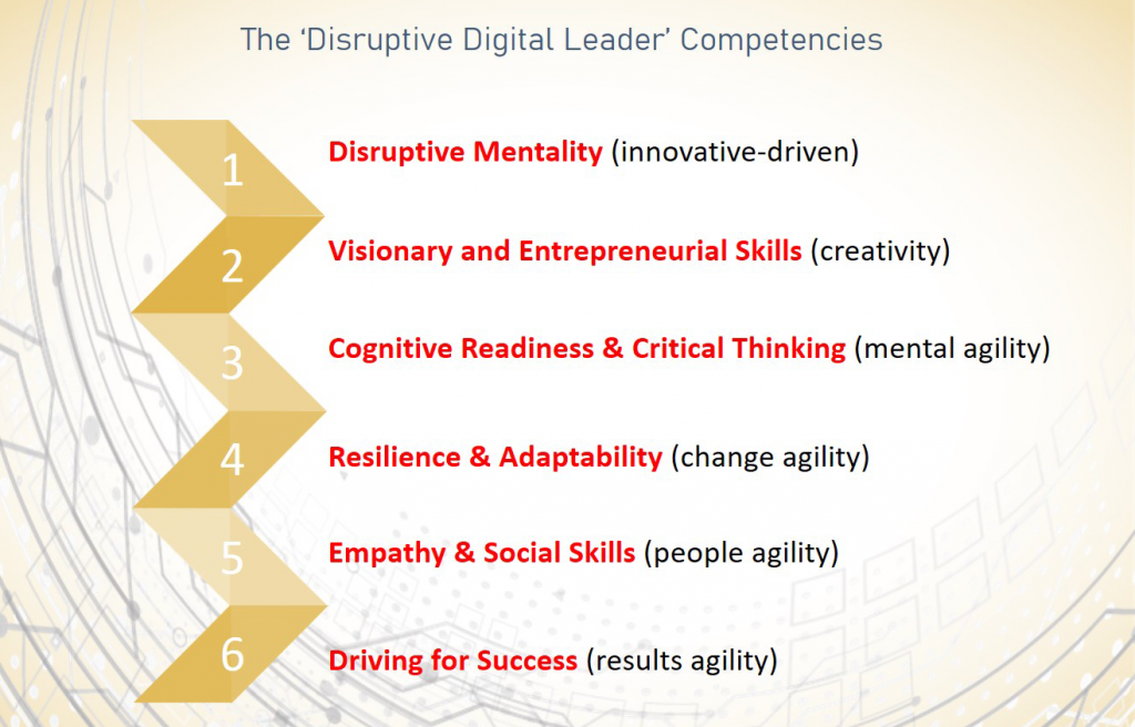 Leadership Masterclass 4.0 – Disruptive Leadership Institute