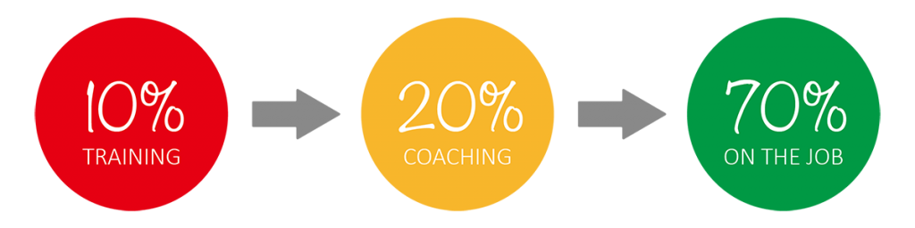 Accelerated Leadership Development Program – Disruptive Leadership ...