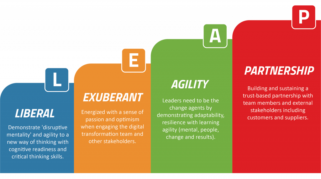 Critical Thinking Bootcamp – Disruptive Leadership Institute