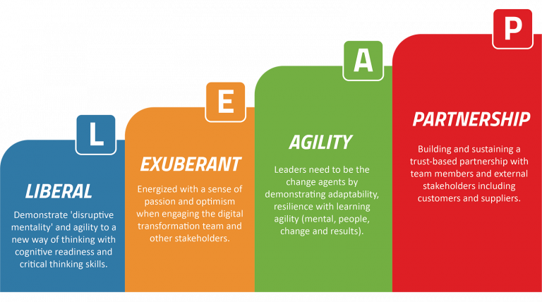 Critical Thinking Bootcamp – Disruptive Leadership Institute
