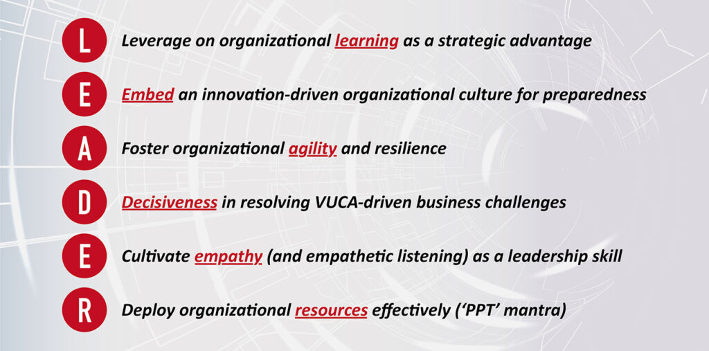 The L.E.A.D.E.R. Framework for Preparing & Navigating Future Disruptions – Disruptive Leadership ...