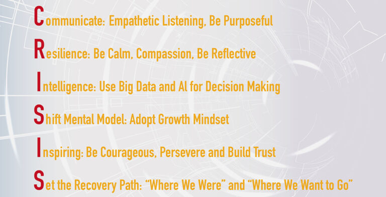 The C.R.I.S.I.S. Model for Managing Crises and Disruption – Disruptive ...