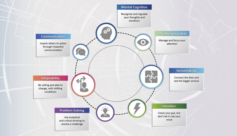 The Paragon⁷ Framework of Cognitive Readiness Suite of Competencies ...