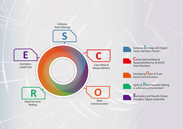 Best Practice Frameworks and Models for Executive Development ...