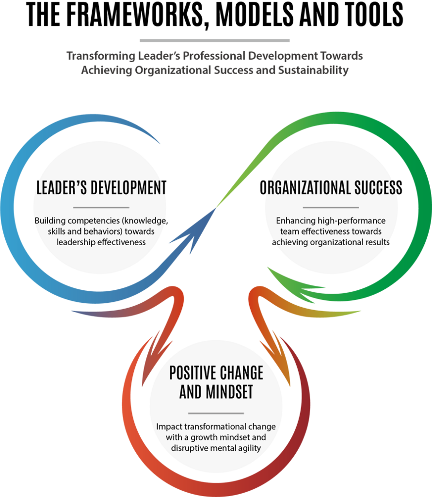 Frameworks, Tools and Models for Disruptive and Crisis Leadership ...