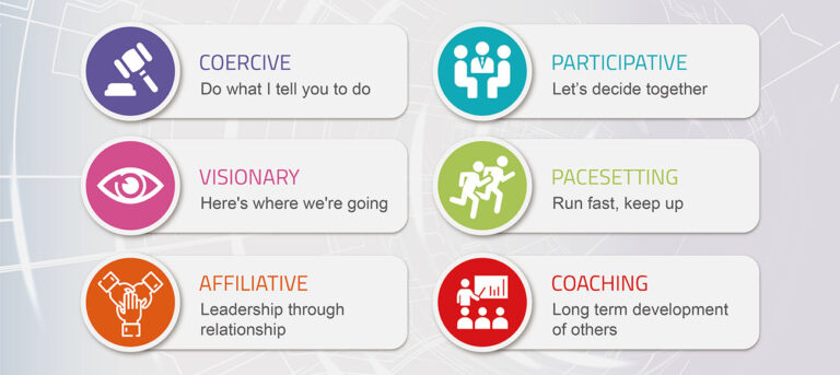 Goleman’s Situational Leadership Styles Framework – Disruptive Leadership Institute