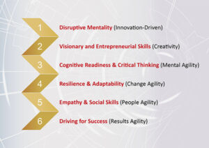 Frameworks, Tools and Models for Disruptive and Crisis Leadership ...