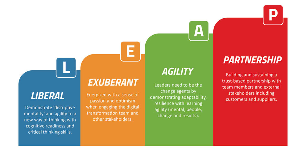 The “LEAP” Framework—Navigating Through the “Fog” of VUCA – Disruptive ...
