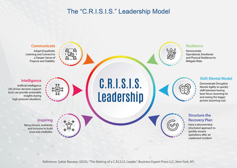 The C.R.I.S.I.S. Model for Managing Crises and Disruption – Disruptive ...