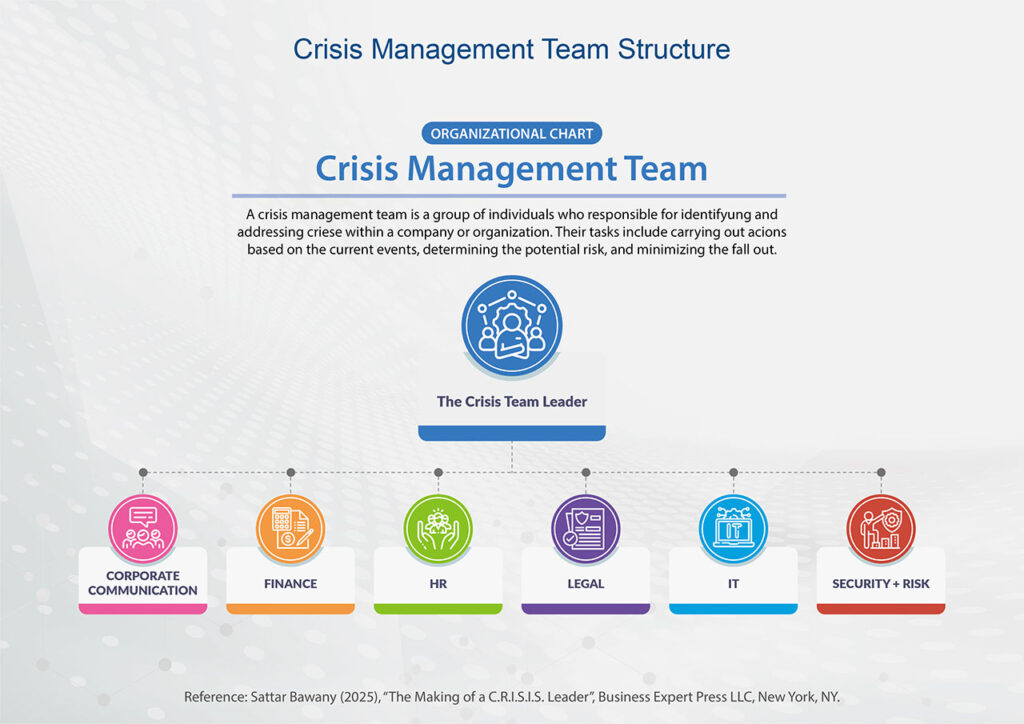 Crisis Leadership Masterclass – Disruptive Leadership Institute