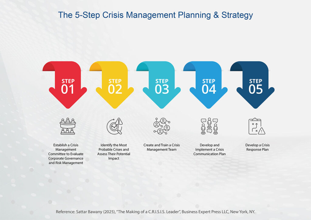 Abstract of The Making of a C.R.I.S.I.S. Leader (2025) – Disruptive ...