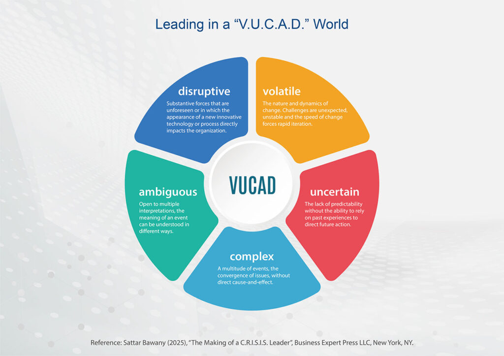 The VUCAD Framework – Disruptive Leadership Institute