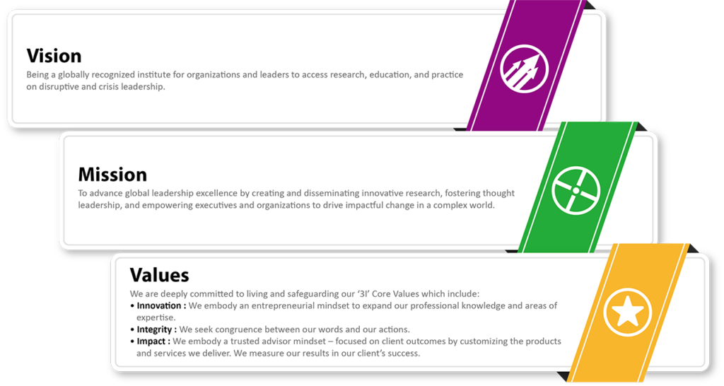 About the Disruptive Leadership Institute – Disruptive Leadership Institute