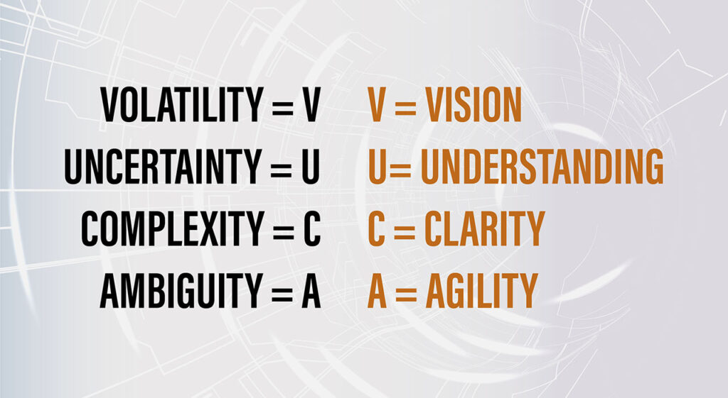 The VUCAD Framework – Disruptive Leadership Institute