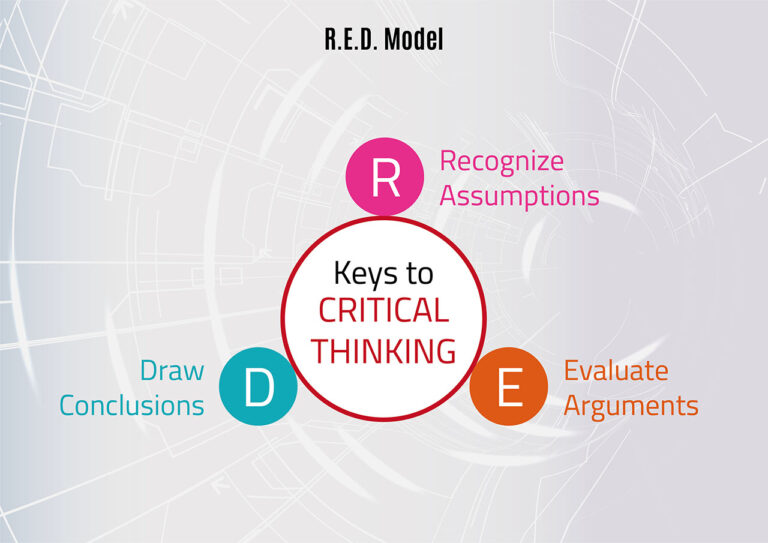The R.E.D. Model of Development of Critical Thinking Skills ...