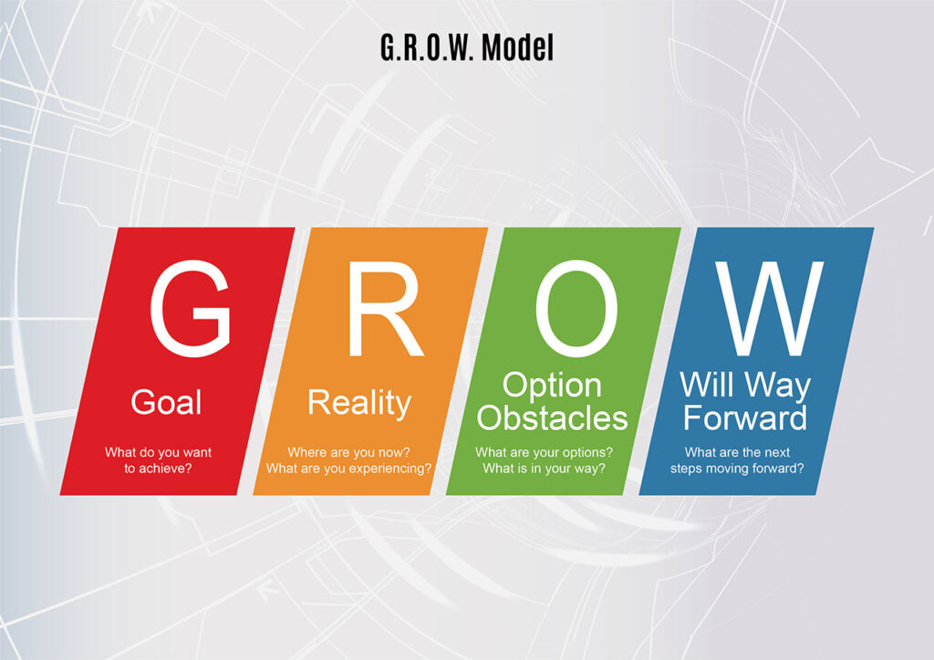 The G.R.O.W. Model for Performance Coaching – Disruptive Leadership ...
