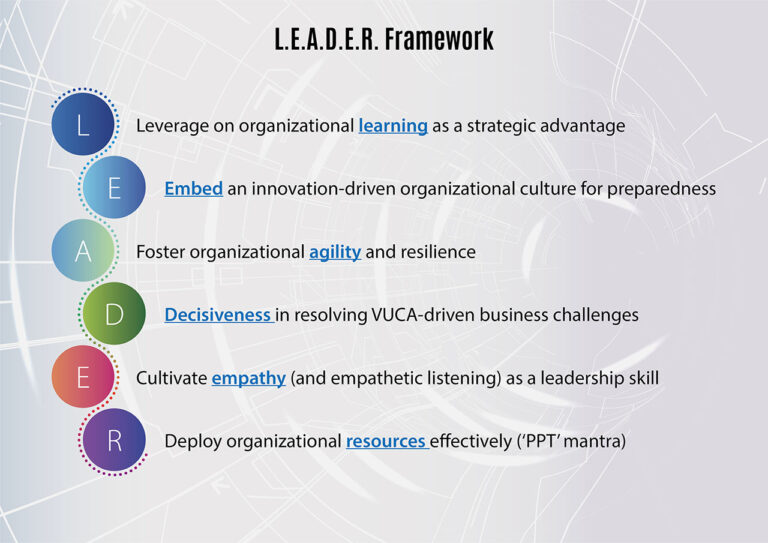 The L.E.A.D.E.R. Framework for Preparing & Navigating Future ...