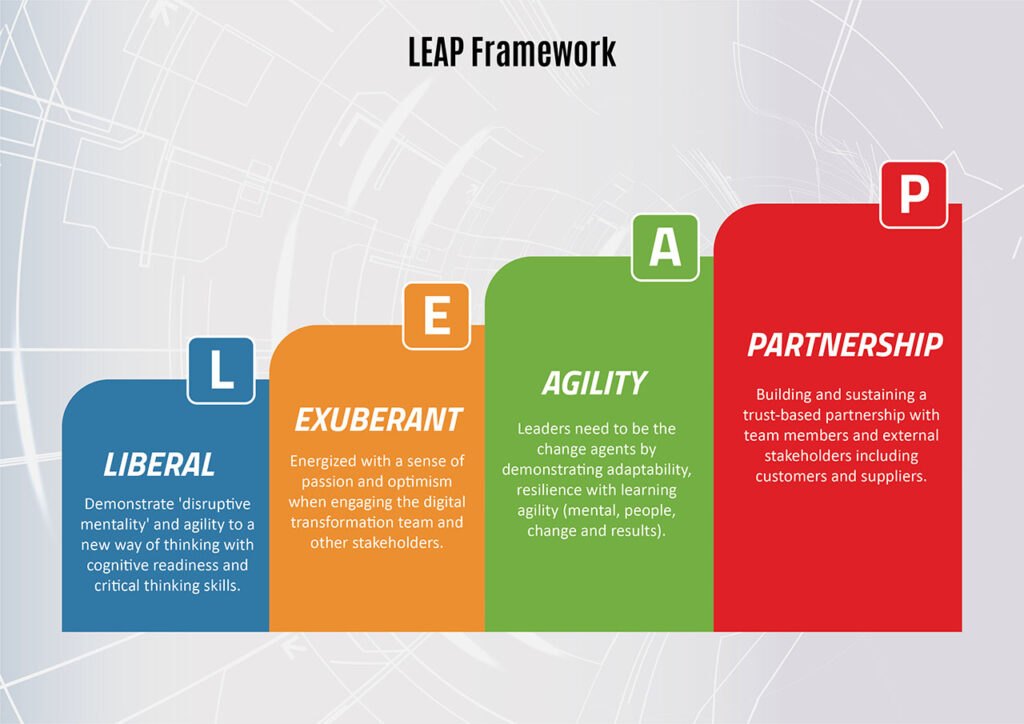 The “LEAP” Framework—Navigating Through the “Fog” of VUCA – Disruptive ...