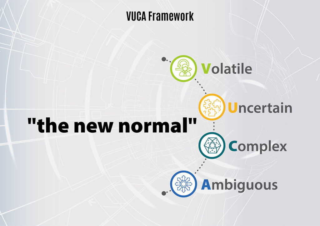 The VUCAD Framework – Disruptive Leadership Institute