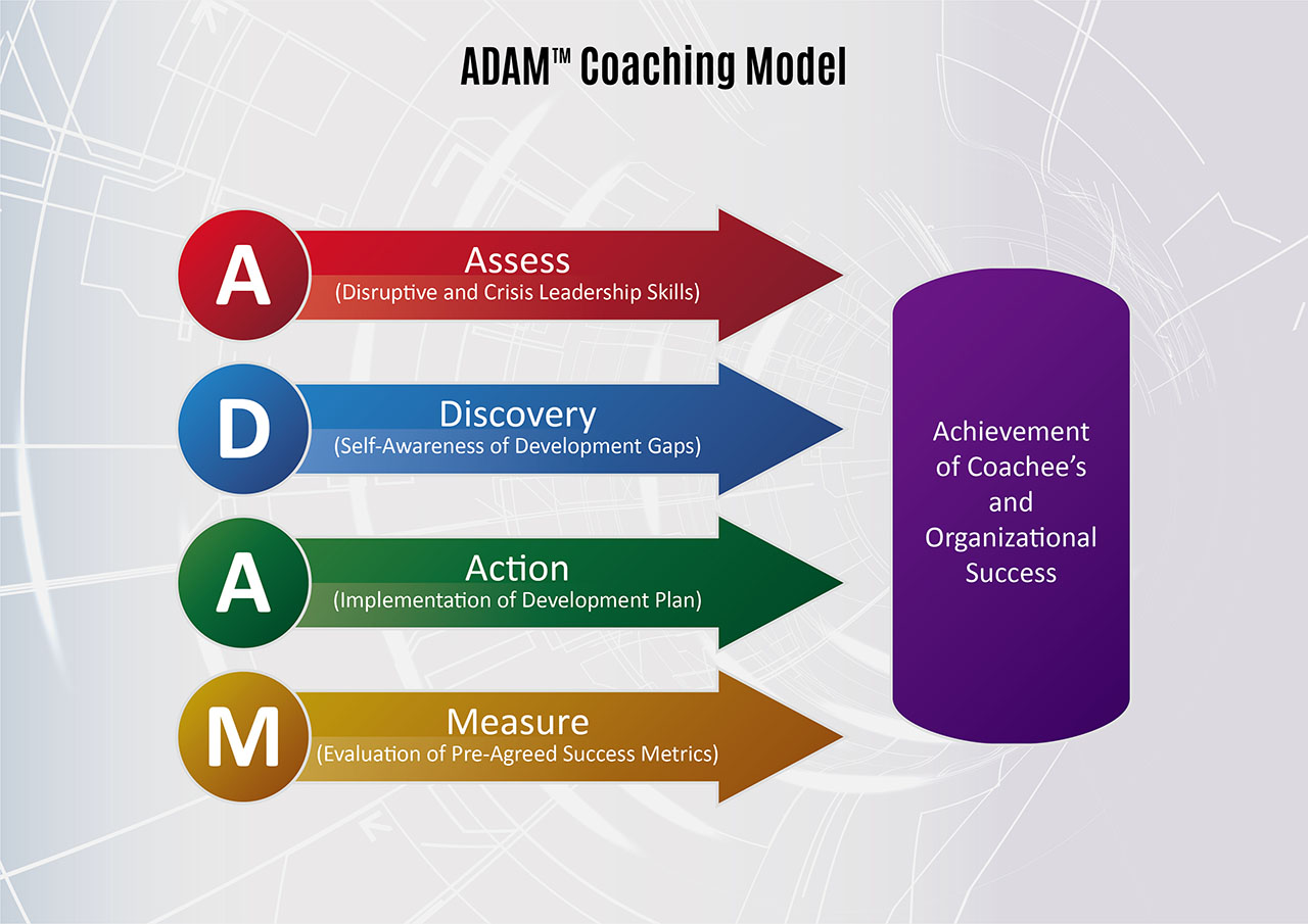 The A.D.A.M. Coaching Methodology – Disruptive Leadership Institute