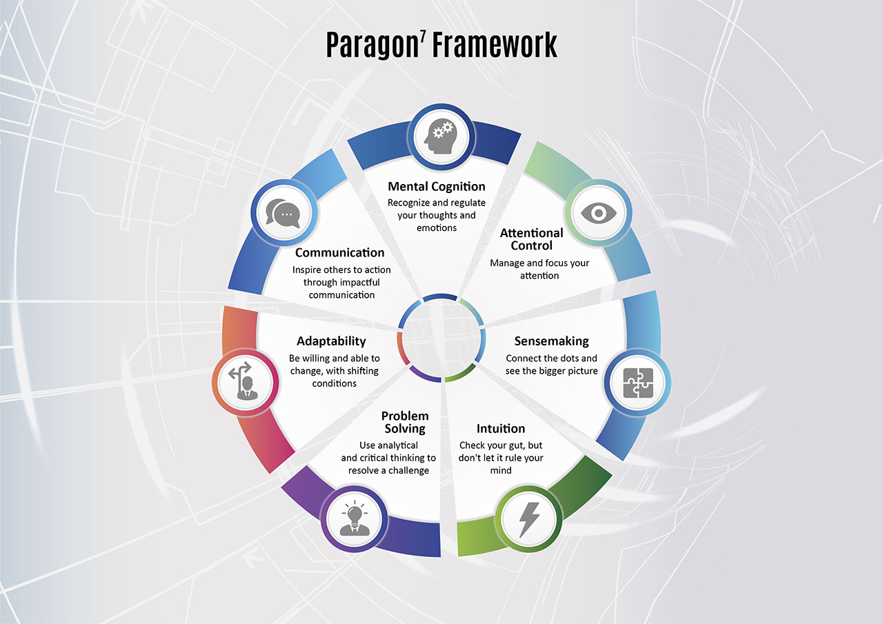The Paragon⁷ Framework of Cognitive Readiness Suite of Competencies ...
