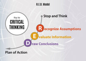 The R.E.D. Model of Development of Critical Thinking Skills ...